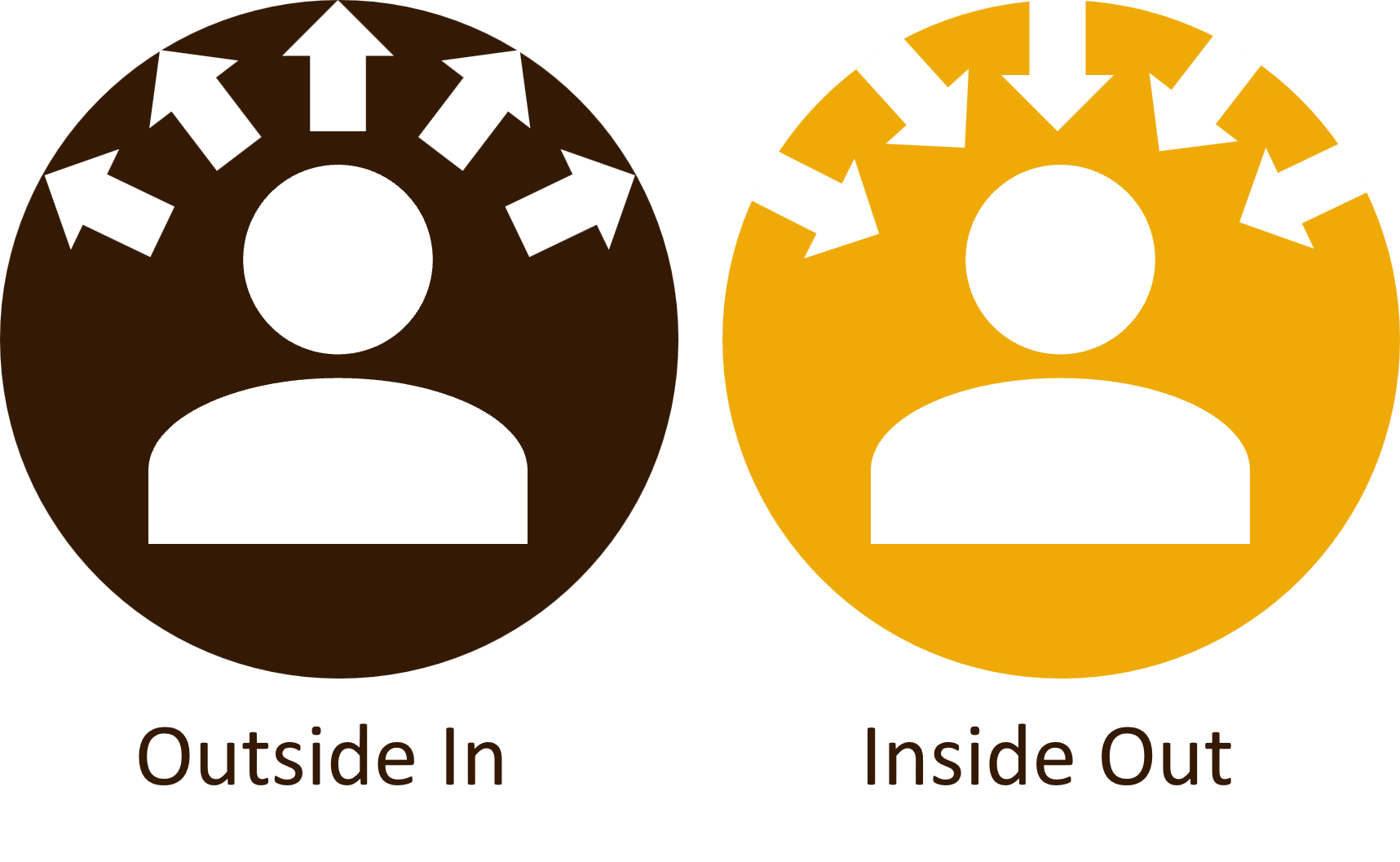 Effective Product Go-to-Market Strategies | Unlocking Market Potential ...